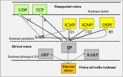 l4 [Model ISO/OSI]